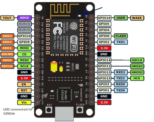 Gpio Pins Of Esp8266 And How To Use Efficiently Iotbyhvm