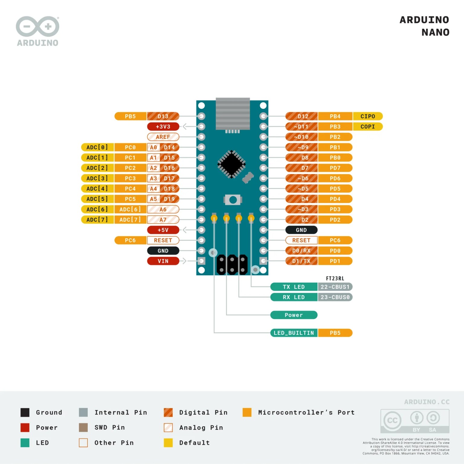 What Is Arduino Nano Board Features Datasheet And Pinout Iotbyhvm