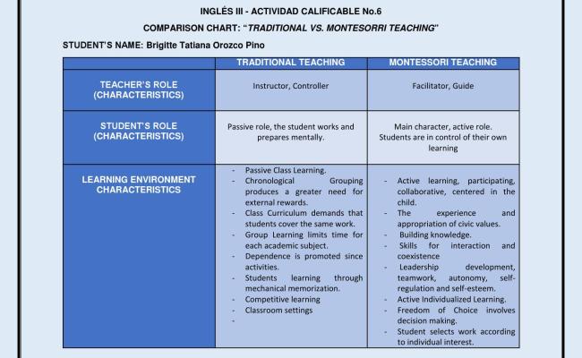 Cuadro Comparativo Word Plantilla Teman Belajar Pdmre