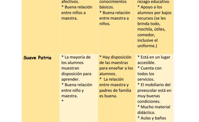 Cuadro De Semejanzas Y Diferencias De Los Modelos At Bilarasa