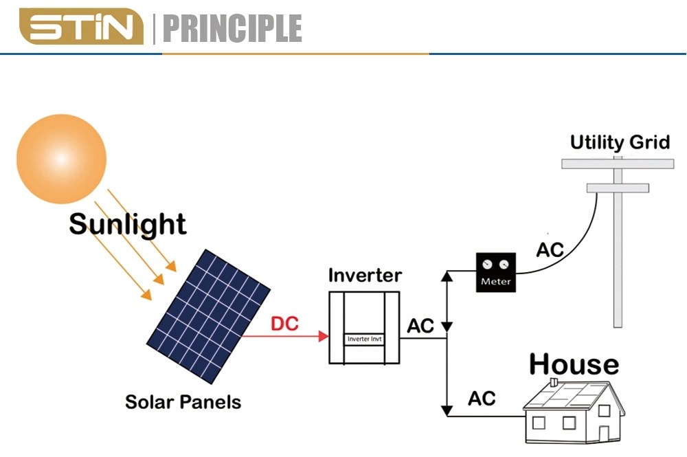 Wiring Diagram For Grid Tied Solar System Wiring Diagram