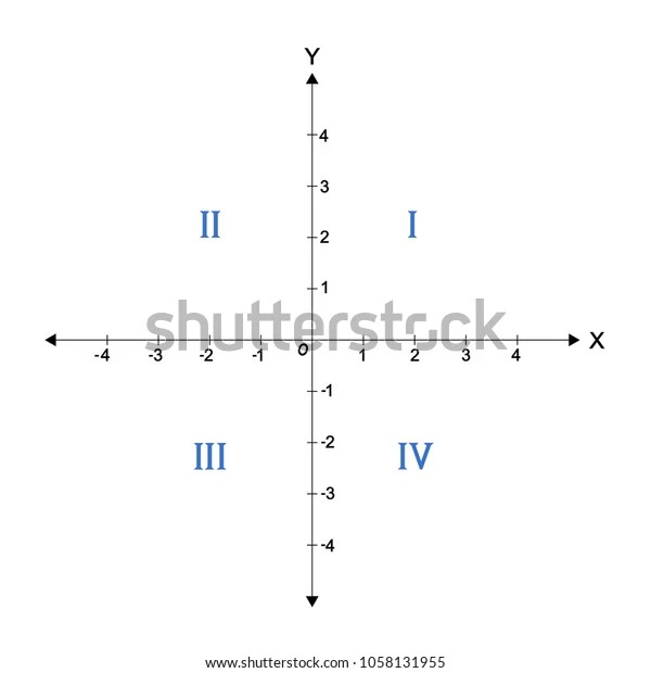 Quadrants Labeled Graph The 4 Graph Quadrants Definition And Examples