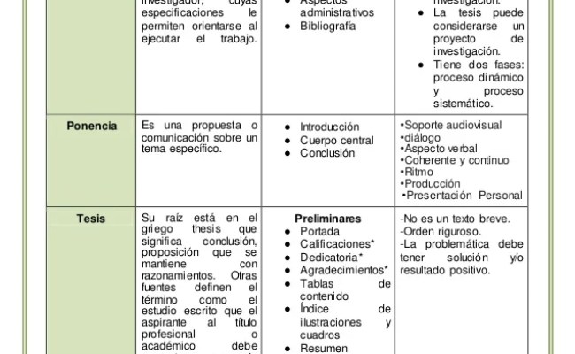 Cuadros Comparativos Entre Tipos De Textos Cuadro Comparativo