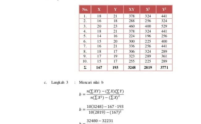 Contoh Soal Regresi Linier Berganda Dan Jawabannya Theme Listing