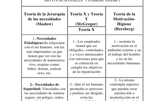 Cuadro Comparativo De Las Teorias De La Motivacion Pdf Mobile Legends