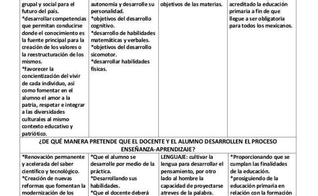 Cuadro Comparativo De Los Planes Y Programas Bilarasa