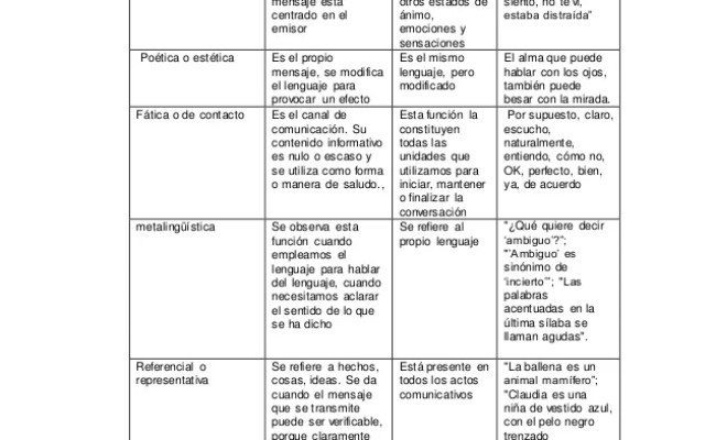 Cuadro Comparativo De Funciones Kulturaupice Porn Sex Picture