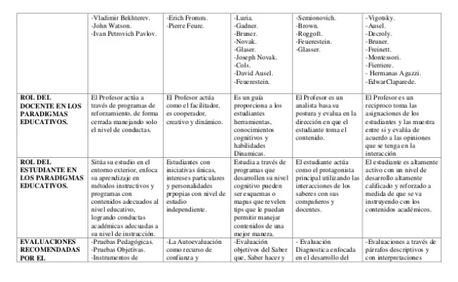 Cuadro Comparativo De Los Paradigmas Educativos Pdmrea Theme Loader