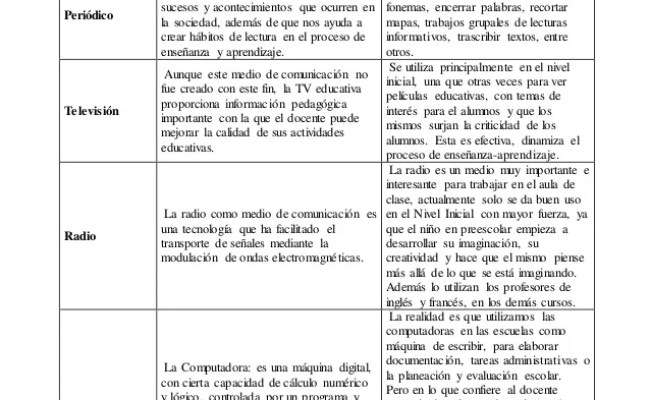 Cuadro Comparativo Semejanzas Y Diferencias Ejemplos Pdmrea Pdmrea My