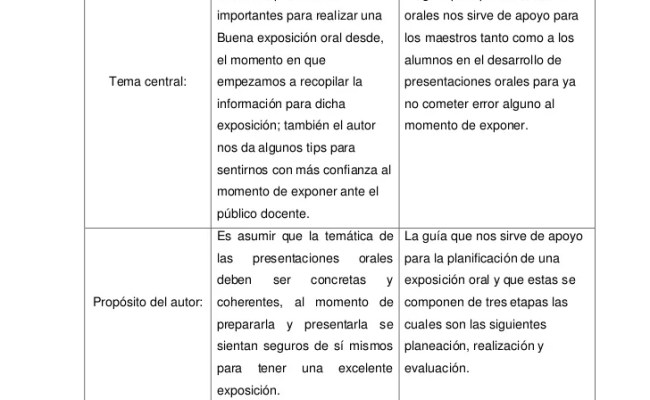 Cuadro Comparativo Tipos De Resenas Definicion Caracteristicas Y