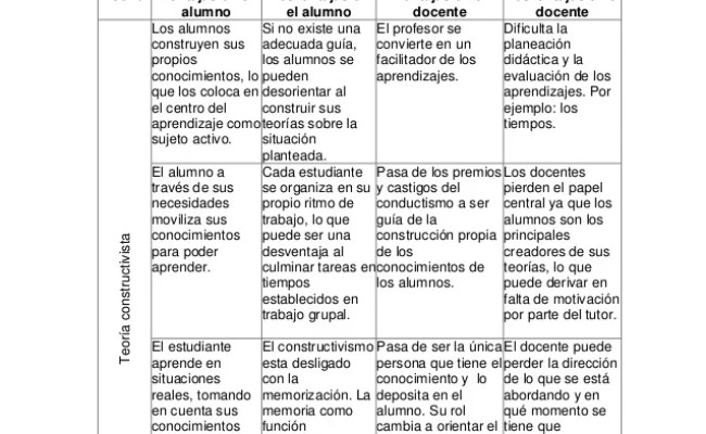 Cuadro Comparativo De Ventajas Y Desventajas Del Cons