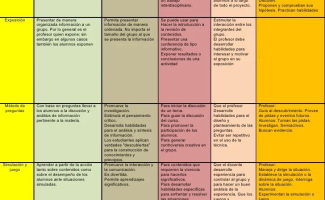 Cuadro Comparativo Entre Las Diferentes Tecnicas Didacticas Otosection