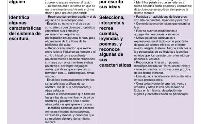 Cuadro Comparativo De Lenguaje Kulturaupice Otosection