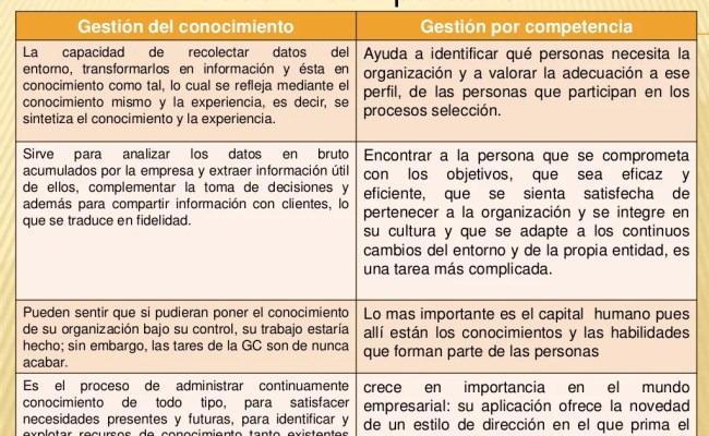 Cuadro Comparativo Docx Semejanzas Y Diferencias De Los Modelos Bilarasa