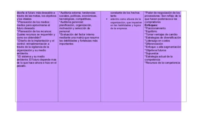 Cuadro Comparativo De Modelos Estrategicos Cuadro Comparativo De