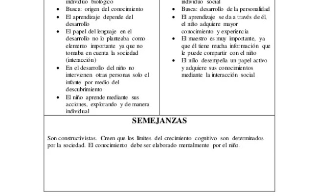 Teoria De Piaget Y Vygotsky Cuadro Comparativo Pdmrea Switzerlandersing