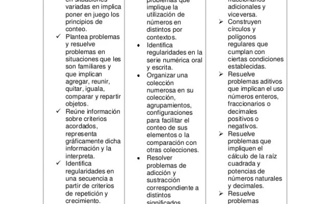 Cuadro Comparativo De Los Niveles De Preescolar Primaria Y Secundaria