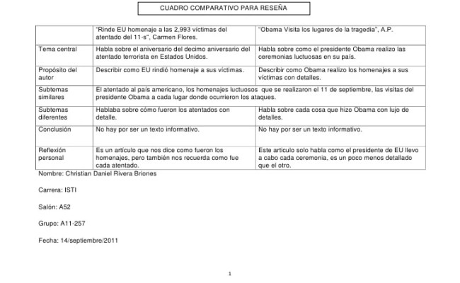 Cuadro Comparativo Diferencias Entre Ensayo Informe Y Articulo Cuadro