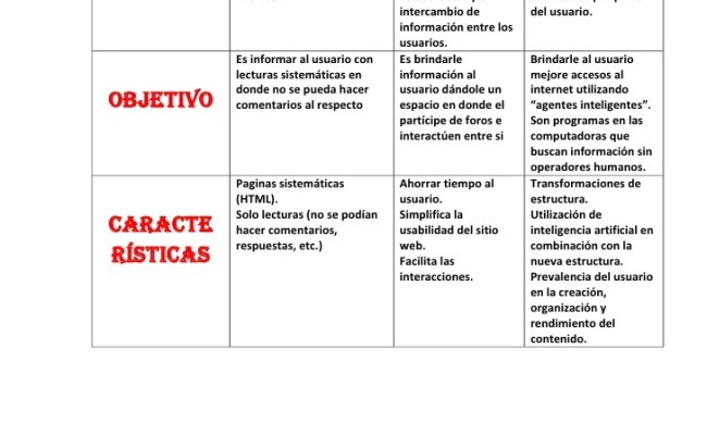 Cuadro Comparativo Del Desarrollo Del Internet Pptx P