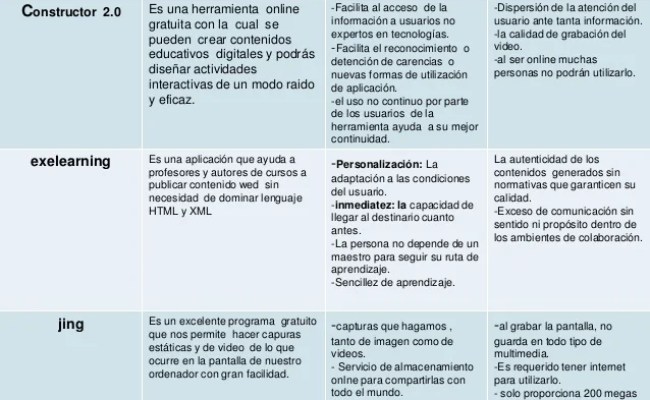 Cuadro Comparativo Ventajas Y Desventajas De La Tecno