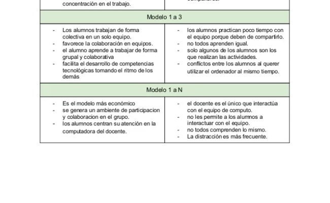 Cuadro Comparativo Ventajas Y Desventajas De La Globa Vrog Rin Bee