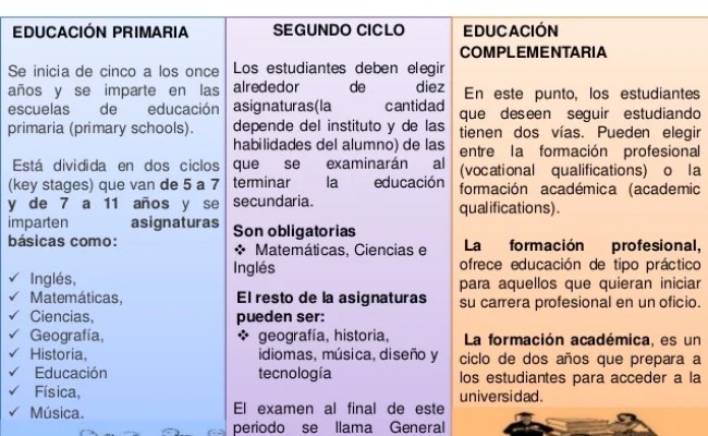 Cuadro Comparativo Del Sistema Educativo Educacion Primaria Ohtheme