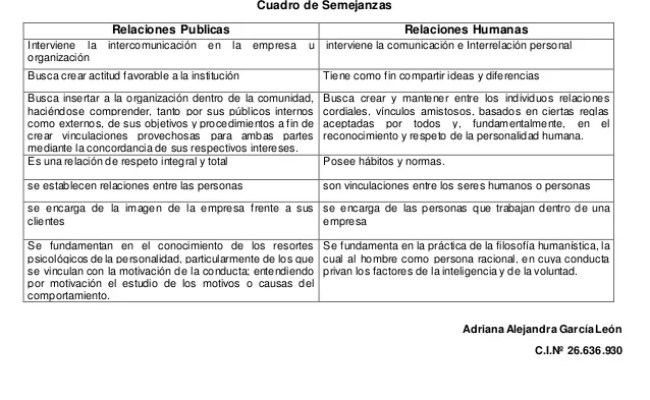 Cuadro Comparativo Docx Semejanzas Y Diferencias De Los Modelos Pdmrea