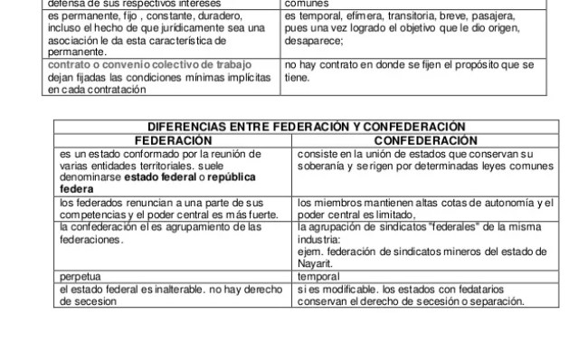 Cuadro Comparativo De Contrato Individual Colectivo Y Ley Kulturaupice