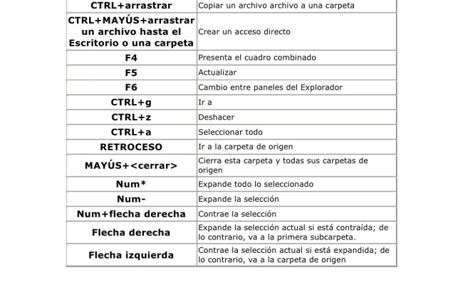 Comandos Del Teclado En 2020 Comandos Del Teclado Teclado Imprimir