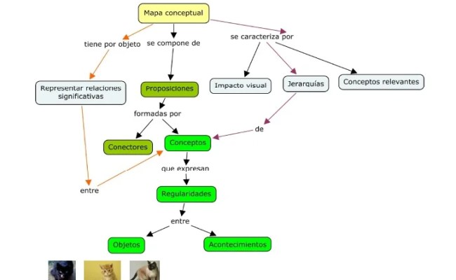 Mapa Conceptual Como Hacerlo En Solo 6 Pasos Mapa Otosection Porn Sex