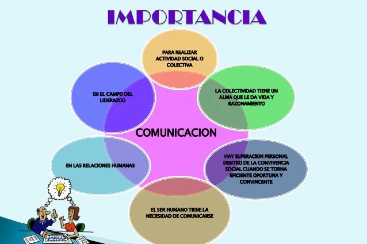 Importancia De La Comunicacion