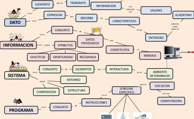 Mydiary Partes De La Computadora En Mapa Conceptual Images Bilarasa