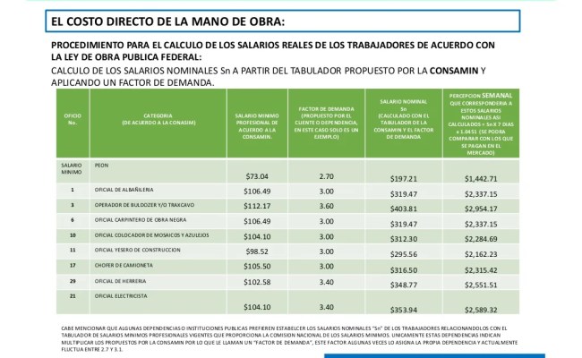 Costo De Materiales Directos Mano De Obra Directa Cif Y El Calculo Del