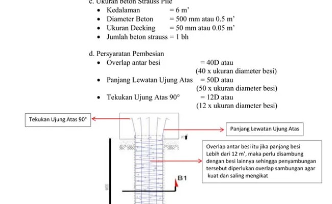 Menghitung Kebutuhan Besi Spiral Cara Menghitung Jumlah Besi Pada