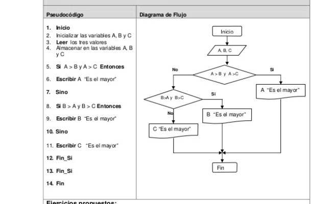Ejercicios Algoritmo Pseudocodigo Diagrama De Flujo Otosection
