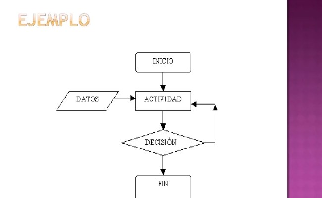 Algoritmos Diagramas De Flujo Pseudocodigos Pseudocodigos Otosection