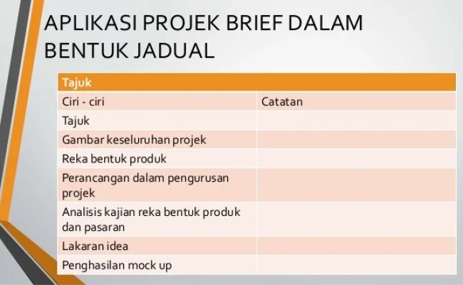 Kriteria Yang Terdapat Dalam Kajian Keperluan Pelanggan Anyflip To