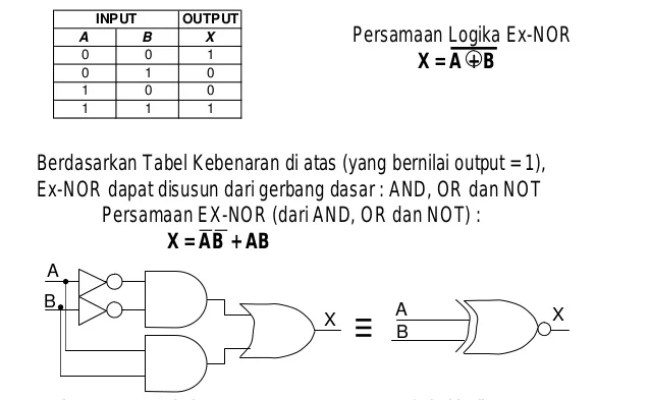 Tabel Kebenaran Gerbang Logika Nand Theme Loader