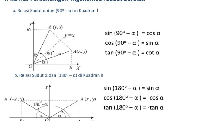 Sinus Dan Rumus Rumus Perbandingan Trigonometrinya Pada Sudut Sudut