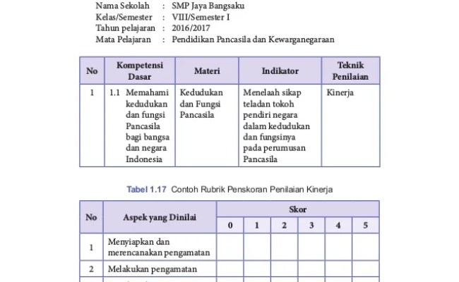 Contoh Rubrik Penilaian Keterampilan Proses Sains Contoh Gil Riset