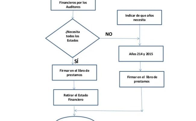 Diagrama De Flujo Do While Ejemplos Resueltos Coleccion De Ejemplo Ponasa