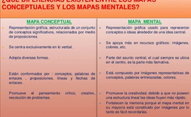 Diferencias Entre Mapa Mental Y Conceptual Porn Sex Picture Boredmonday