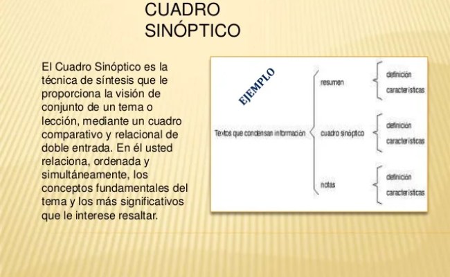 Refuerzos Escolares Mapa Conceptual Cuadro Sin Ptico