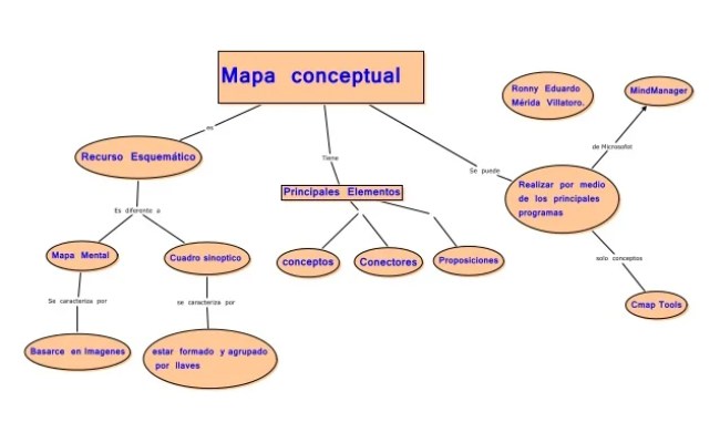 Mapa Conceptual Cuadro Sinoptico Diferencia Kulturaupice Theme Loader