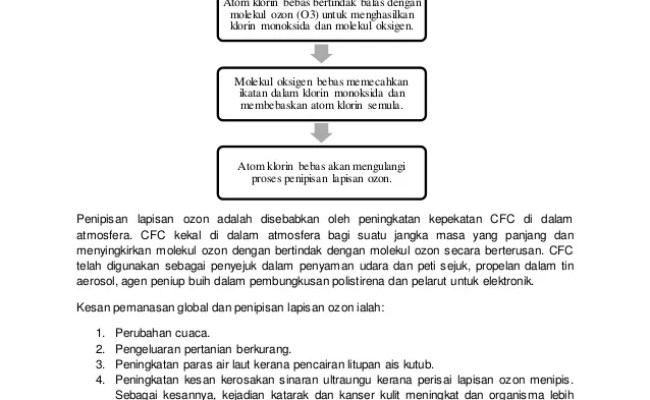 Contoh Kesimpulan Folio Repository Unsri Ac Id Albin Jast