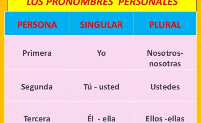 Los Pronombres Personales De Primera Segunda Y Tercera Persona