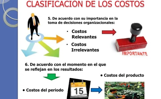 Importancia De Los Costos En La Toma De Decisiones Y Clasificacion De