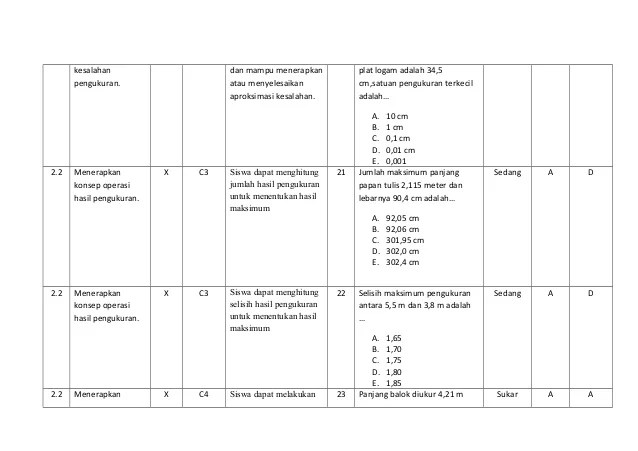 Contoh Soal C5 Ilmu