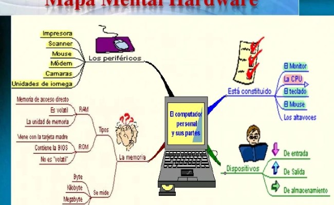 Mydiary Partes De La Computadora En Mapa Conceptual Images Bilarasa