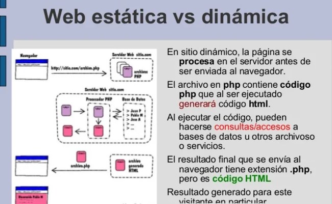 Diferencia Entre Una Pagina Web Estatica Y Una Dinami